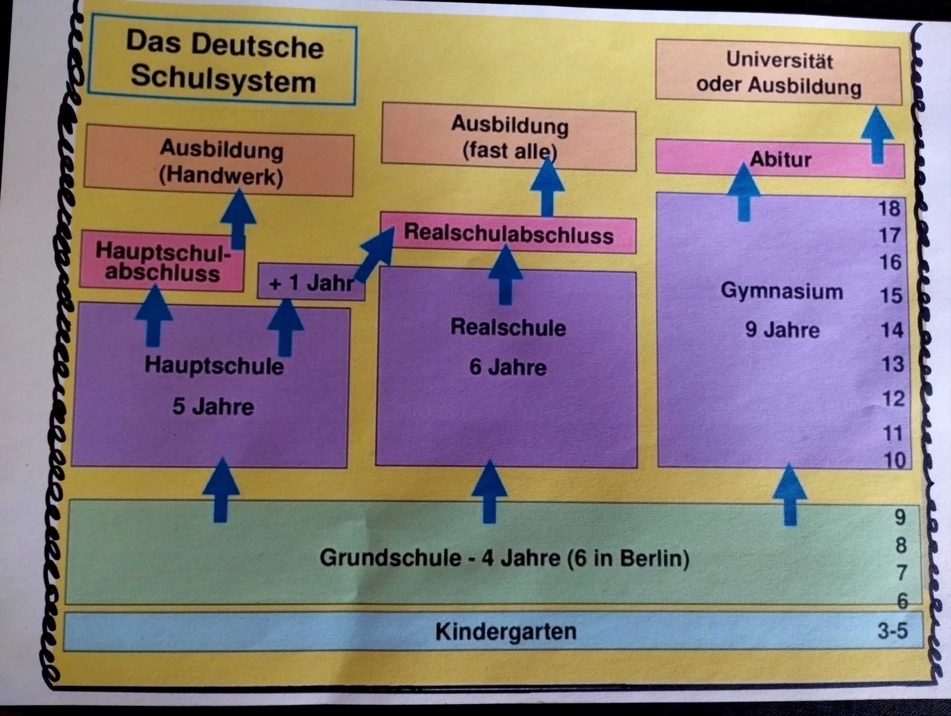 CELE 6 TIPURI DE ȘCOLARIZARE DIN GERMANIA . DUPĂ CLASELE PRIMARE ...